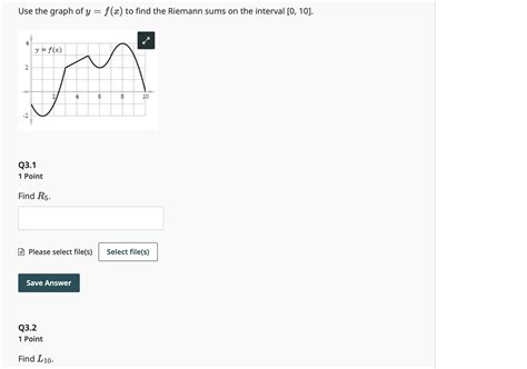 Solved Use The Graph Of Yfx ﻿to Find The Riemann Sums On