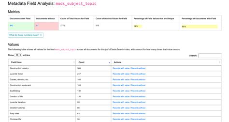 Analysis — Combine Documentation