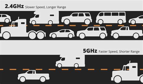 Understanding The Difference Between GHz Vs GHz ATC Communications