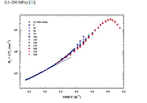 The Different Water Proton Relaxation Rate R 1 1t 1 Isobars