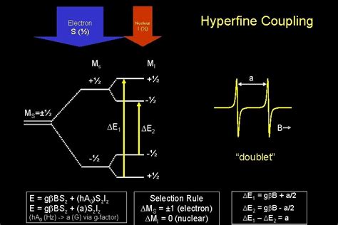 Electron Paramagnetic Resonance Epr Electron Spin Resonance Esr