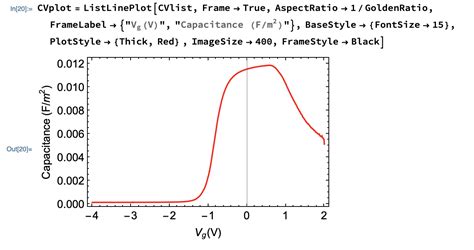 Calculus And Analysis Best Way To Integrate Over A List Of Data