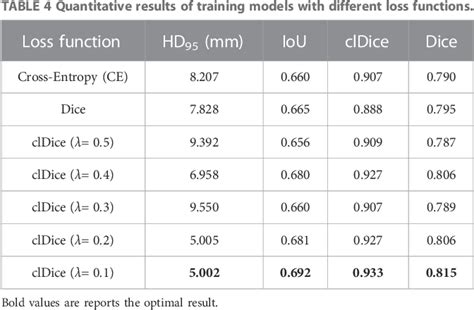 Table 4 From Automatic Segmentation Of Mandibular Canal Using