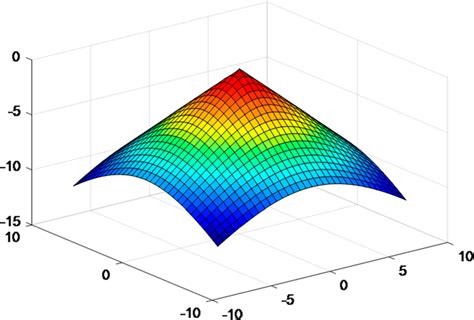 The Objective Function Of F1 Documentclass[12pt]{minimal} Download Scientific Diagram