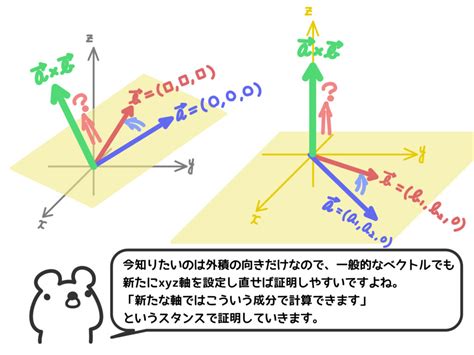 ベクトルの外積って?高校範囲でも使えるの?【この公式、結構使えます】 クマの数学日記 ベクトルの外積って?高校範囲でも使えるの?【この公式、結構使えます】 クマの数学日記