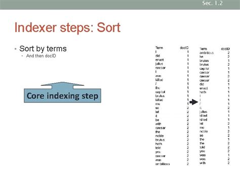 boolean retrieval definition the boolean retrieval model is