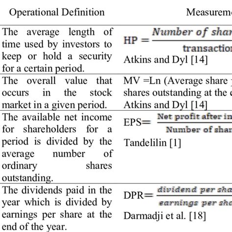 Operational Definition And Variable Measurement Download Scientific Diagram