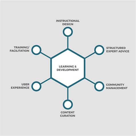 Julia Hieronymus On Linkedin Using Social Technologies To Reshape Landd