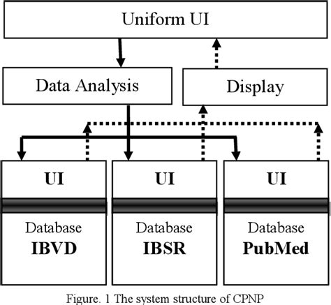 figure 1 from integrating heterogeneous databases based on semantic semantic scholar