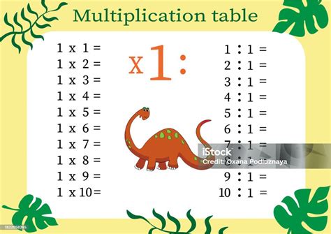 곱셈에 대한 지식을 통합하는 작업이 있는 1의 곱셈표 수학 교육에 대 한 다채로운 만화 곱셈 테이블 벡터입니다 만화 공룡 주당순이익10 1에 대한 스톡 벡터 아트 및 기타