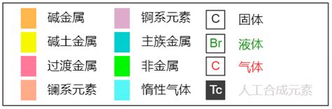基于 Html5 Canvas 的元素周期表的展示html5元素周期表中译版 Csdn博客