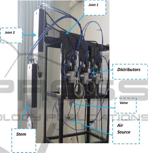 2 Dof Robot Arm Actuated By The Muscles Download Scientific Diagram