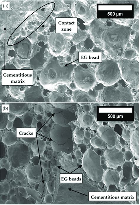 View Of The Lwc With Eg Aggregate A Before Freezing Test B After Download Scientific