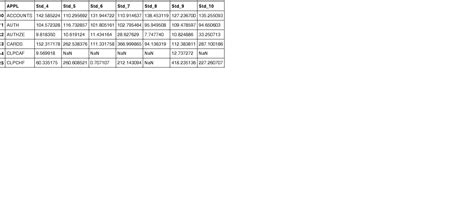 Python Pandas Groupby Multiple Columns Values Stack Overflow