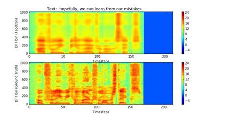 good results · issue 30 · kyubyong tacotron · github