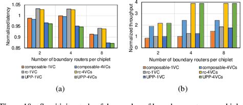 Figure 1 From Upward Packet Popup For Deadlock Freedom In Modular Chiplet Based Systems