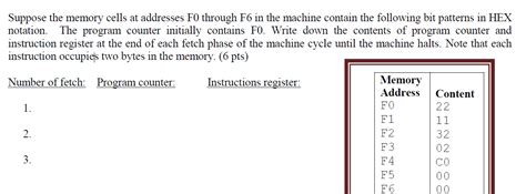 Solved Suppose The Memory Cells At Addresses F0 Through F6 Chegg Com
