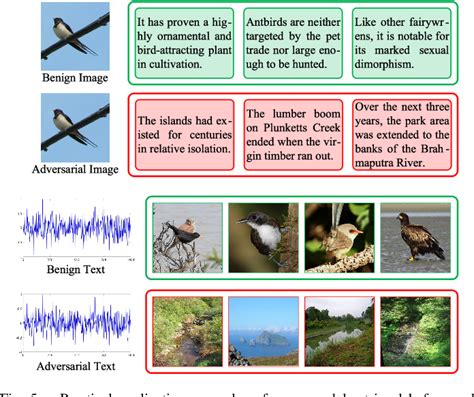 Figure 5 From Targeted Adversarial Attack Against Deep Cross Modal