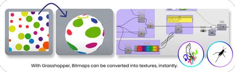 The Comprehensive Parametric Definition In Grasshopper