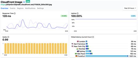 Keycdn Vs Aws Cloudfront
