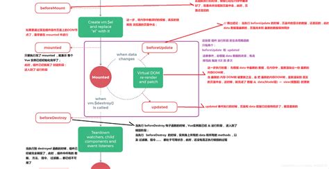 Vue生命周期函数不包括已废弃的三个vue生命周期函数不包括 Csdn博客