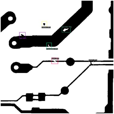 利用detectron2快速使用faster Rcnn 用faster Rcnn檢測pcb板error By Yuan Ko Mess Up Medium