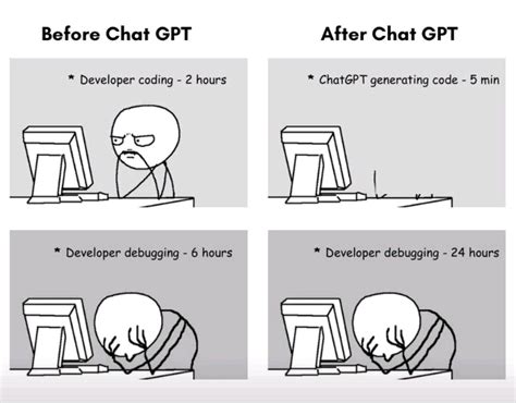 Sridhar Sriramula Posted On Linkedin