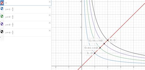 Ti84 Plus Ce Not Plotting The Correct Graph This Isnt The First Time This Has Happened Help