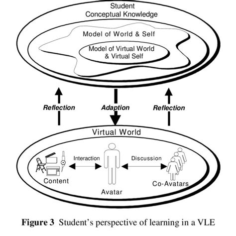 And 4 Illustrate The Process Of Learning Through Guided Discovery Download Scientific Diagram