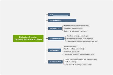 Free Performance Review Template And Examples Edrawmind