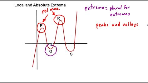 Precalculus Section 1 2 Functions And Their Properties Part 2 YouTube