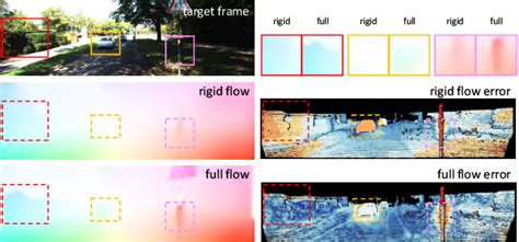 figure 3 from geonet unsupervised learning of dense depth optical