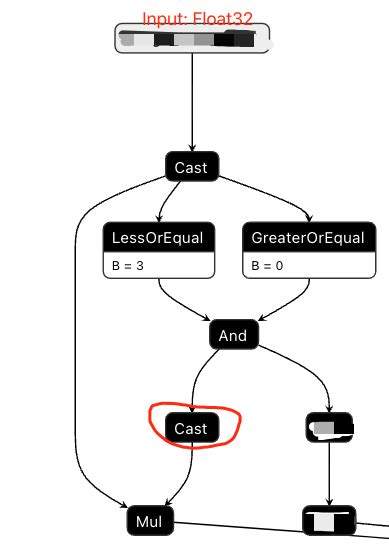 Cannot Use Precision Half For IIdentityLayer That Converts From Booleans To Indices Issue