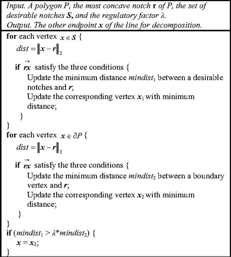 Figure 4 From Parts Based 2d Shape Decomposition By Convex Hull