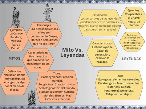 Illustration Self Esteem Vs Self Compassion Graph 20240417 100934 0000 Pdf Leyendas