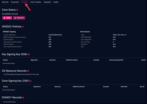Dnssec Dns Security Extensions