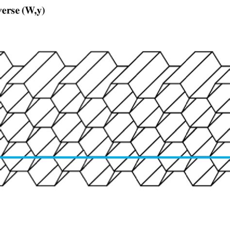 3 Principal Material Directions Of Honeycomb Cores Download