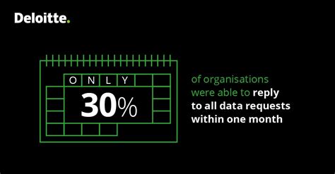 Deloitte On Linkedin A New Era For Privacy General Data Protection Regulation “gdpr” Six…