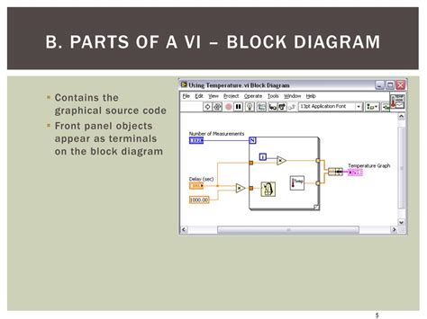 Ppt Lesson 2 Navigating Labview Powerpoint Presentation Free Download Id2673314