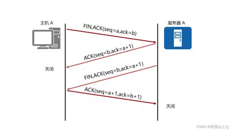 Tcp和udp协议和arp协议arp扫描与tcp扫描的区别 Csdn博客