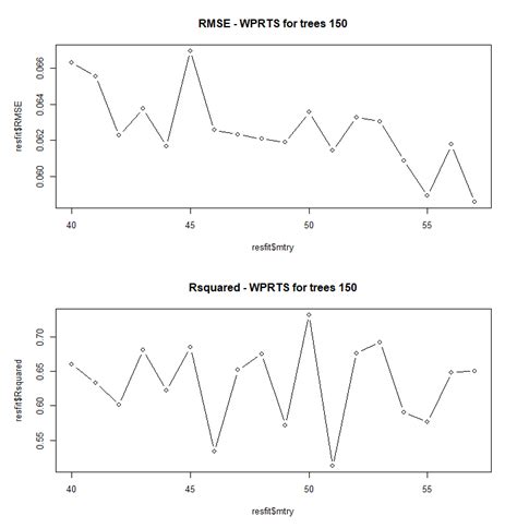 random forest tuning amir azmi projects of the innately curious