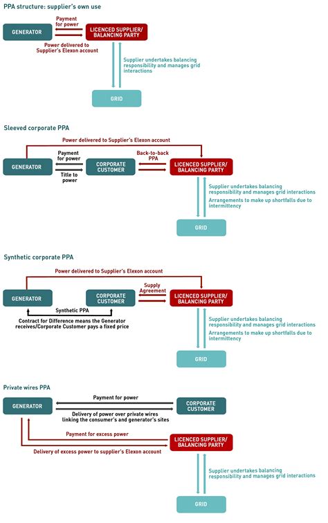 The Rise Of The Corporate Ppa Watt Logic
