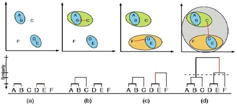 Object Detection Using Python Part 1 By Putri Ermayani Medium
