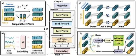 Github Rust Dditransformer An Itransformer Implementation In Rust