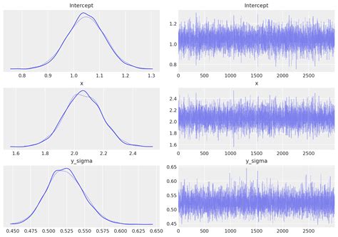Glm Linear Regression Pymc V Documentation
