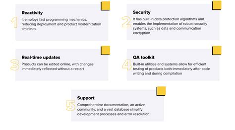 Best Backend Framework For Web Development