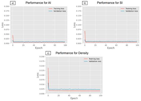 A New Robust Weak Supervision Deep Learning Approach For Reservoir
