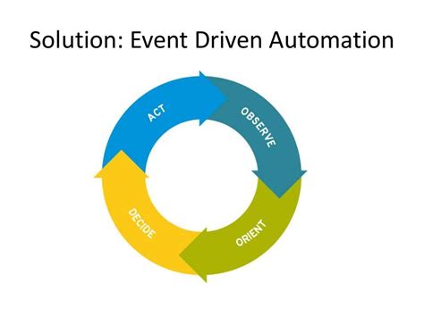 Event Driven Automation Meetup May 14 2015