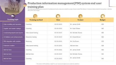 Production Information Management Pim System End User Training Plan Implementing Product