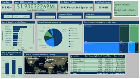 Powerbi Dataanalytics Businessintelligence Salesdashboard Datavisualization